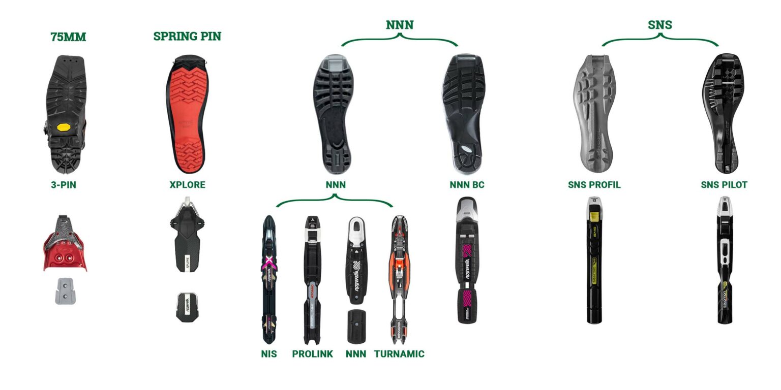 Cross Country Ski Boot Binding Types: A Comprehensive Guide