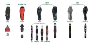 Cross Country Ski Boot Binding Types: A Comprehensive Guide