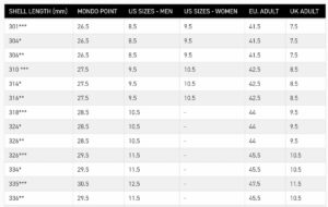 What is Mondopoint And How Is It Measured - XC Skiing