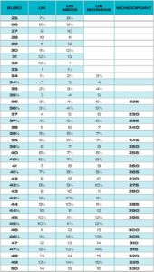 What is Mondopoint And How Is It Measured - XC Skiing