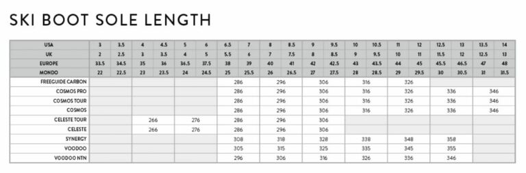 What is Mondopoint And How Is It Measured - XC Skiing